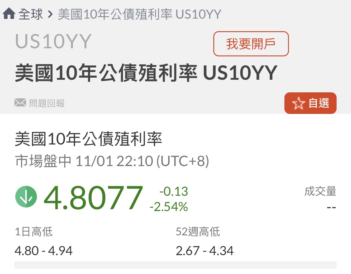 00679B 元大美債20年 - 一起加油吧｜CMoney 股市爆料同學會