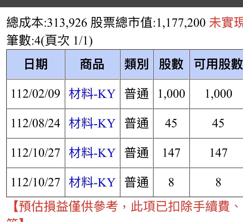 4763 材料-KY - 抱著抱著到後面就不怕風浪了🤣...｜CMoney 股市爆料同學會