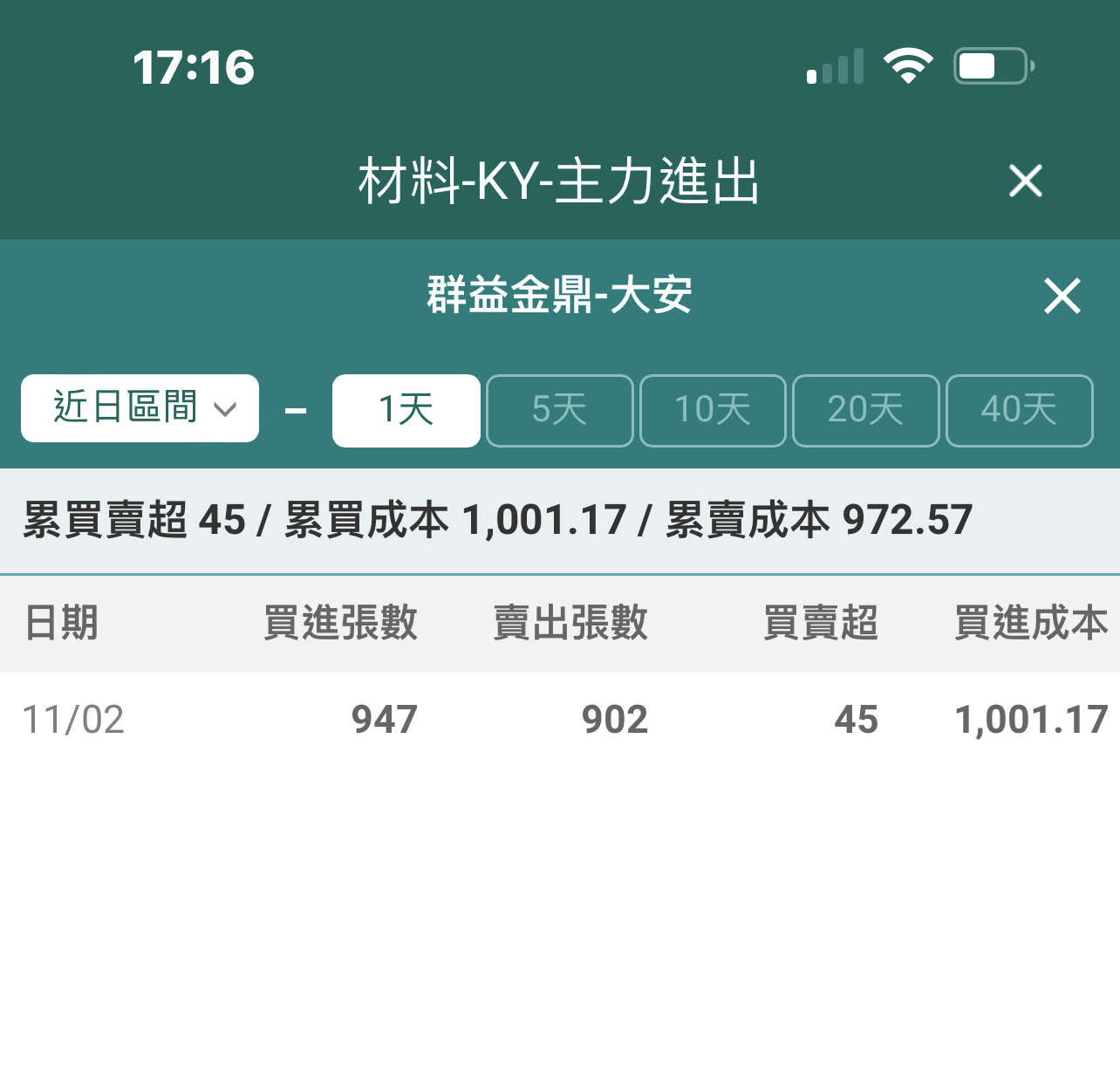 4763 材料-KY - 今天的苦主，不知道是按錯？還是對敲？｜股市爆料同學會