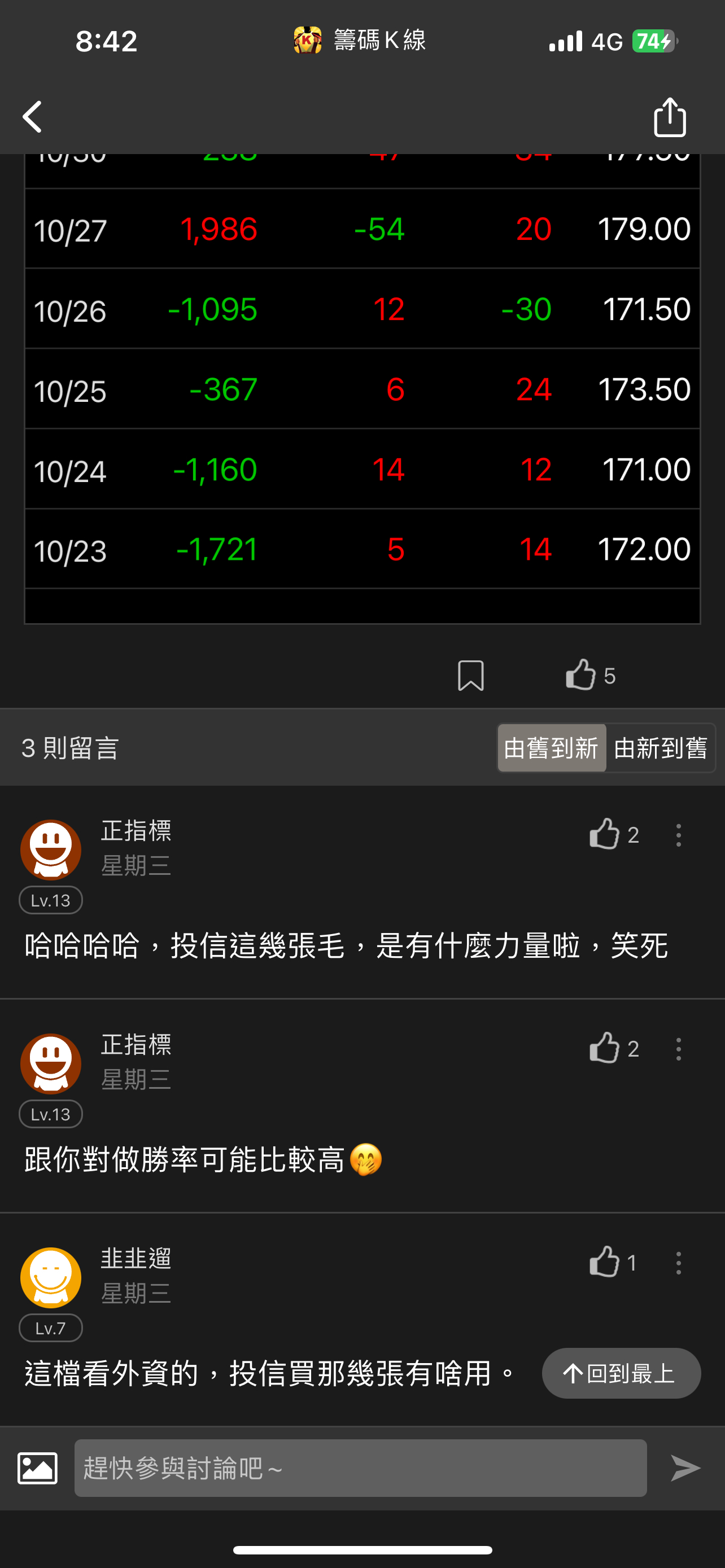 5871 中租-KY - 一切預估在前 目標價還沒到 ｜CMoney 股市爆料同學會