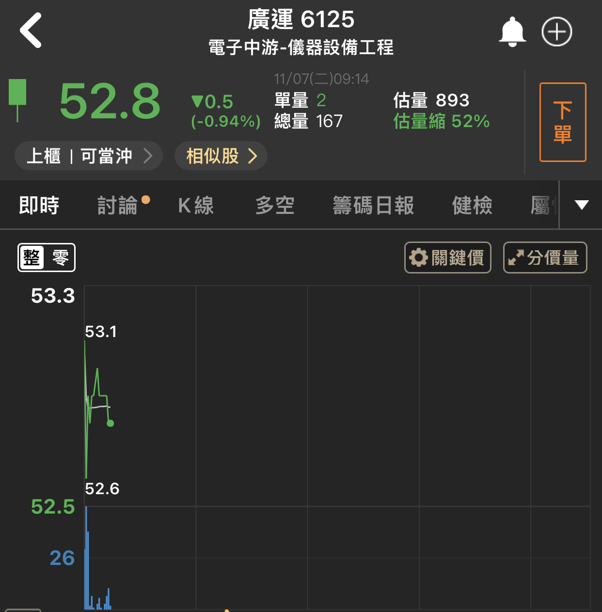 6125 廣運 - 就是空！準沒錯｜CMoney 股市爆料同學會