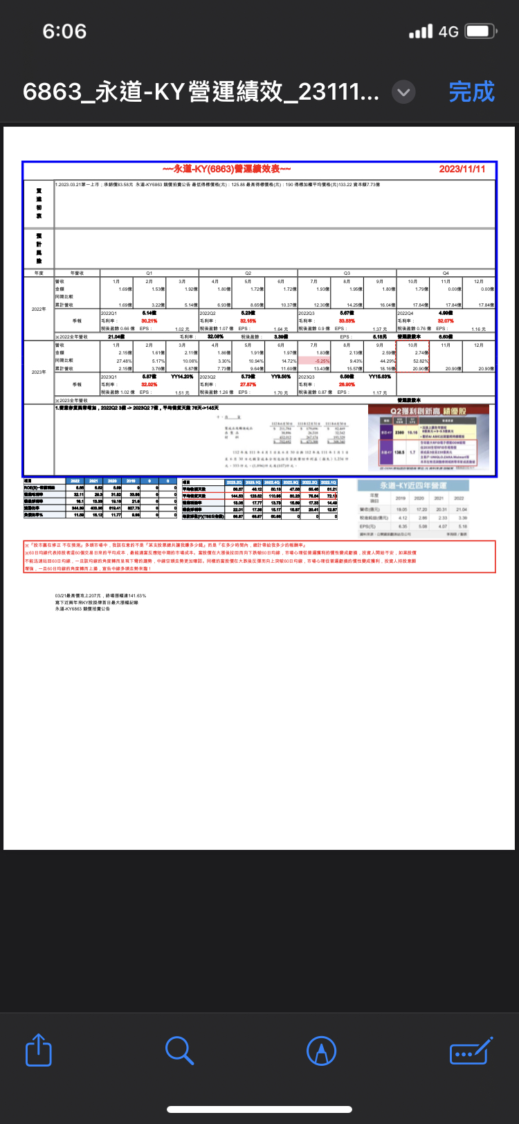 6863 永道-KY - 假日整理的績效表，打賞一下吧！｜CMoney 股市爆料同學會