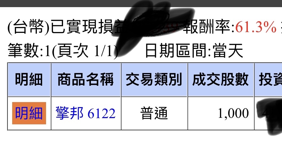 6122 擎邦 - 上波高點沒跑完，這張抱了二個多...｜CMoney 股市爆料同學會