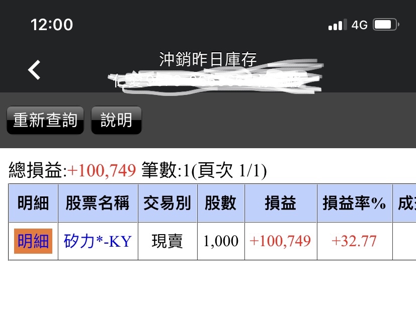 6415 矽力*-KY - 感謝矽力哥的紅包，祝大家繼續賺...｜CMoney 股市爆料同學會