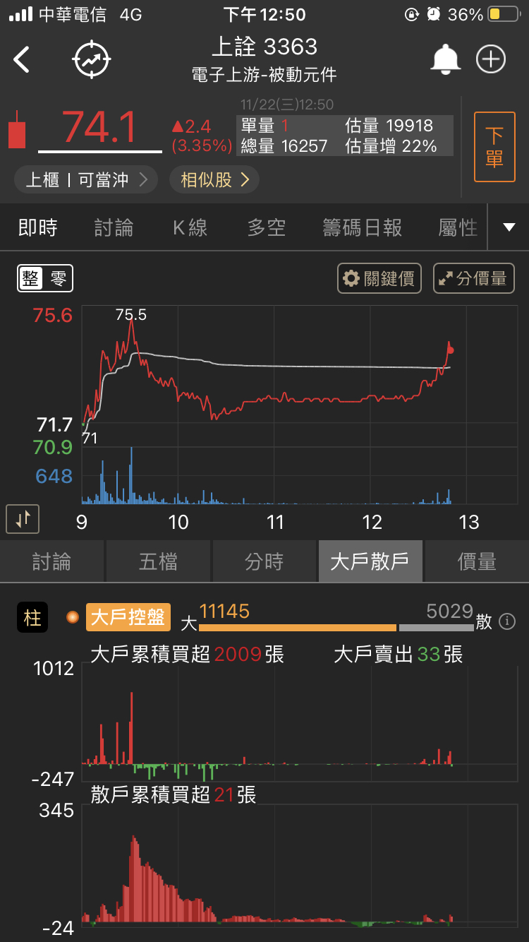 3363 上詮 - 給你一個大大的微笑😊真的是T...｜CMoney 股市爆料同學會