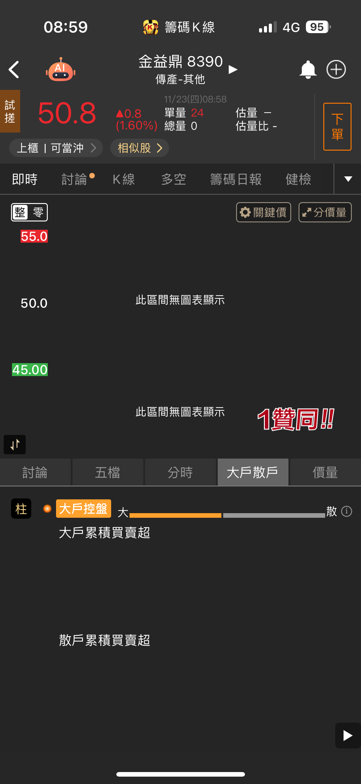 8390 金益鼎 - 正常了啦～～｜CMoney 股市爆料同學會
