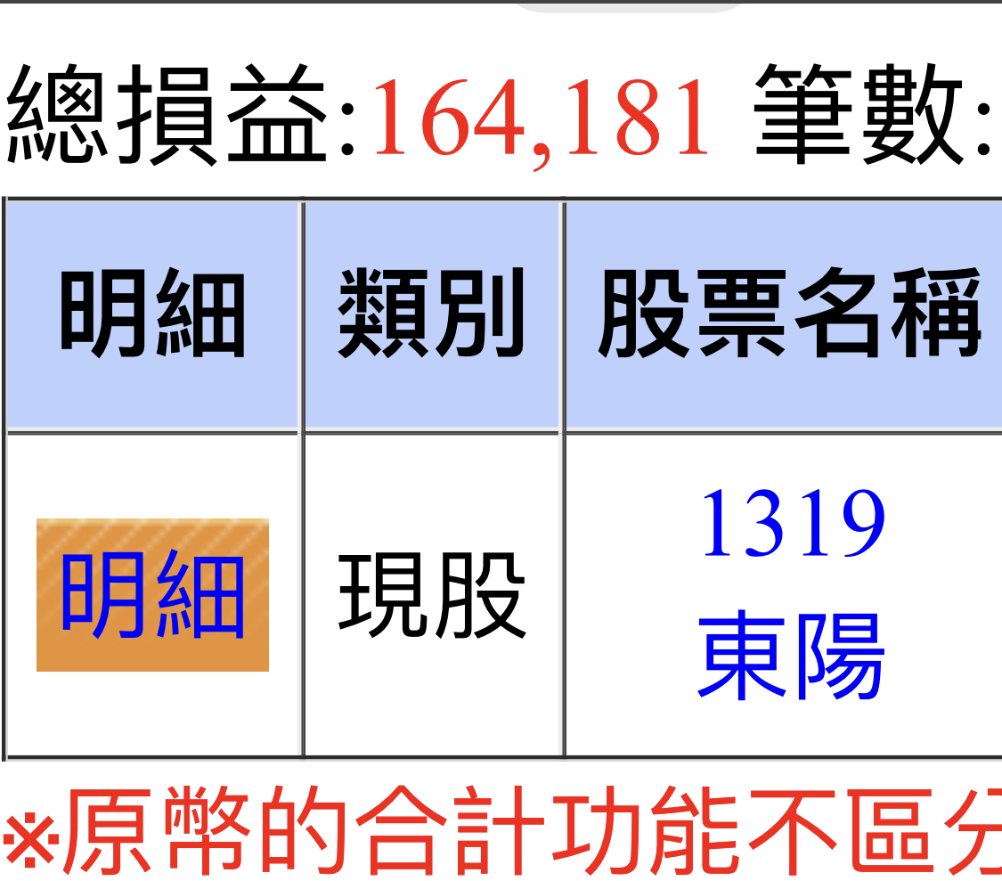 1319 東陽 - 雖然之前獲利了結 但最近實在是...｜CMoney 股市爆料同學會