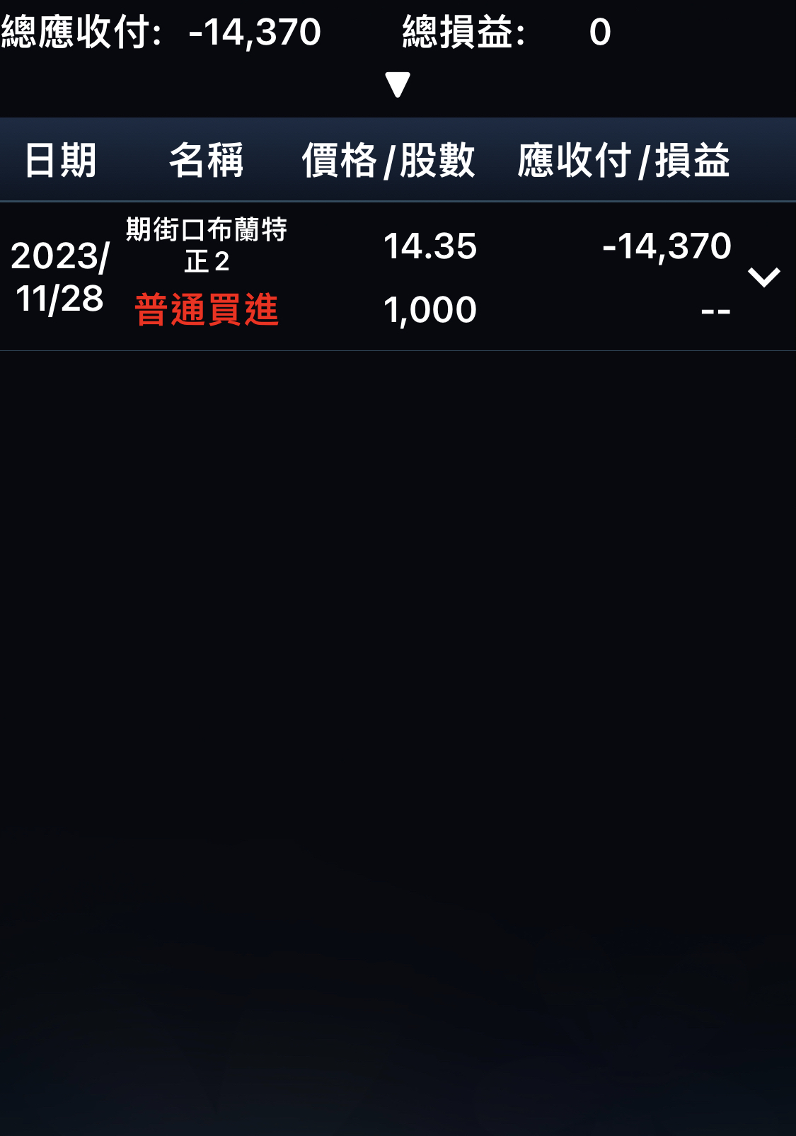 00715L 期街口S&P布蘭特油正2 - 反一8.16沒賣成，只買了一張...｜CMoney 股市爆料同學會