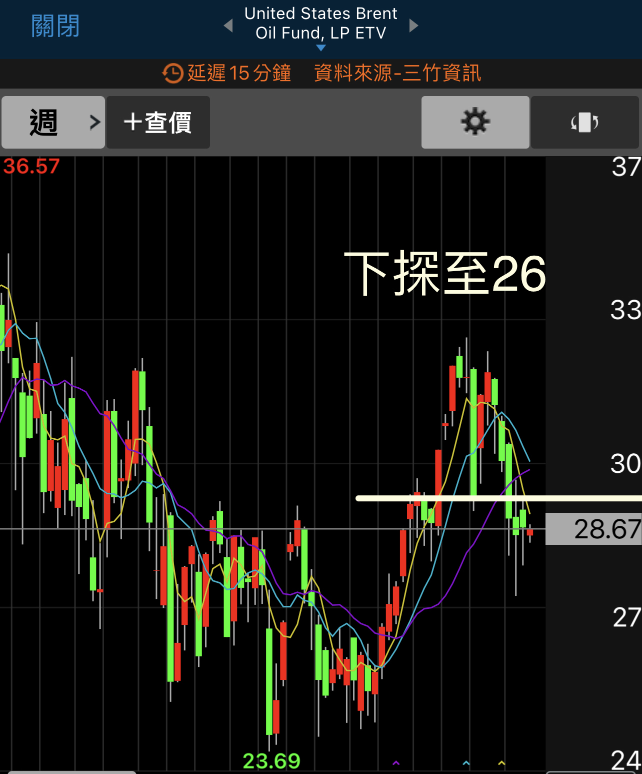 3231 緯創 - IG: 101.stock.g 📌Fed何時開始首次降息...｜股市爆料同學會
