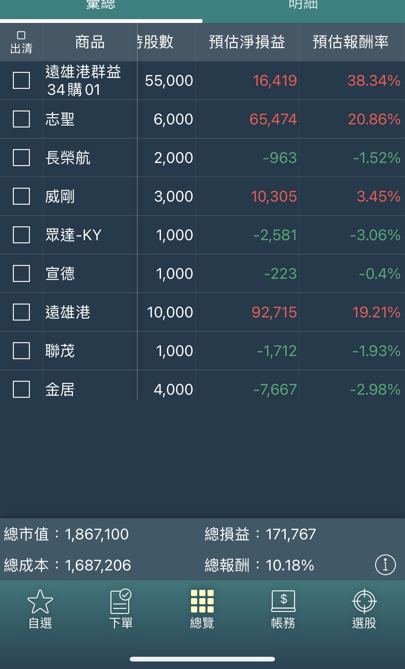 5607 遠雄港 - 祝繼續拿住哦翻倍之路？｜CMoney 股市爆料同學會