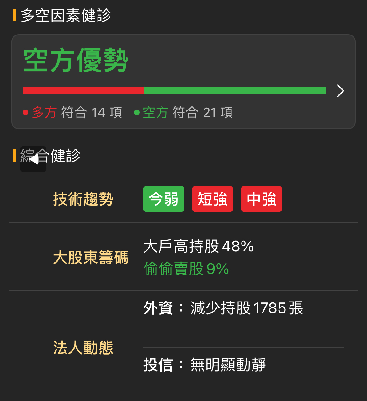 4763 材料-KY - 大股東也賣9%，這波融資洗到不...｜CMoney 股市爆料同學會