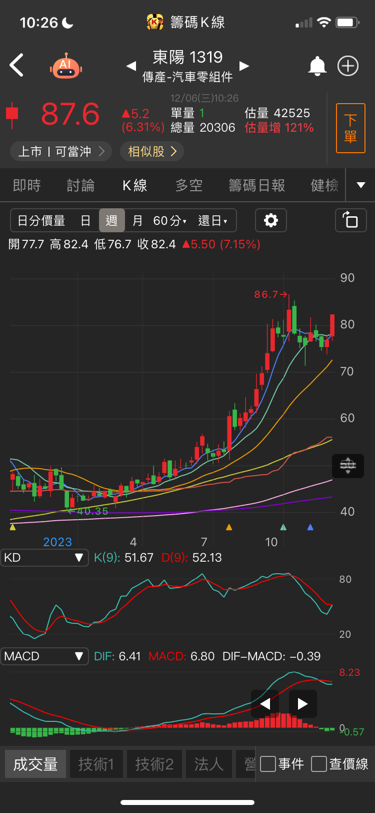 1319 東陽 - 趕緊買！｜CMoney 股市爆料同學會