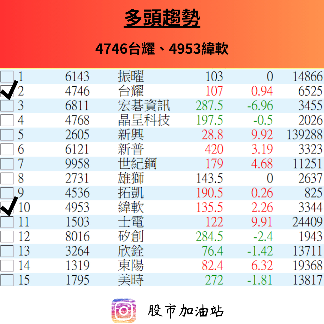 4746 台耀 - 4763台耀 投信持股比例：7...｜CMoney 股市爆料同學會