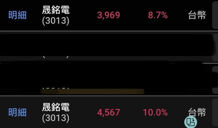3013 晟銘電 - 量縮回檔是好事？ 量縮是沒人...｜CMoney 股市爆料同學會