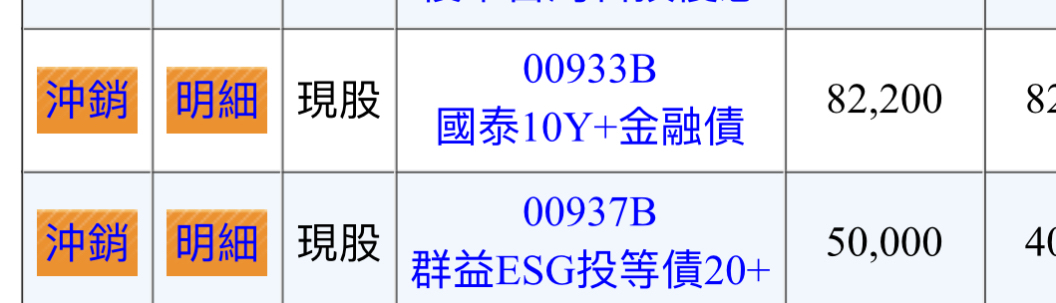 00933B 國泰10Y+金融債 - 我是原本都沒預購 第一次先買...｜CMoney 股市爆料同學會