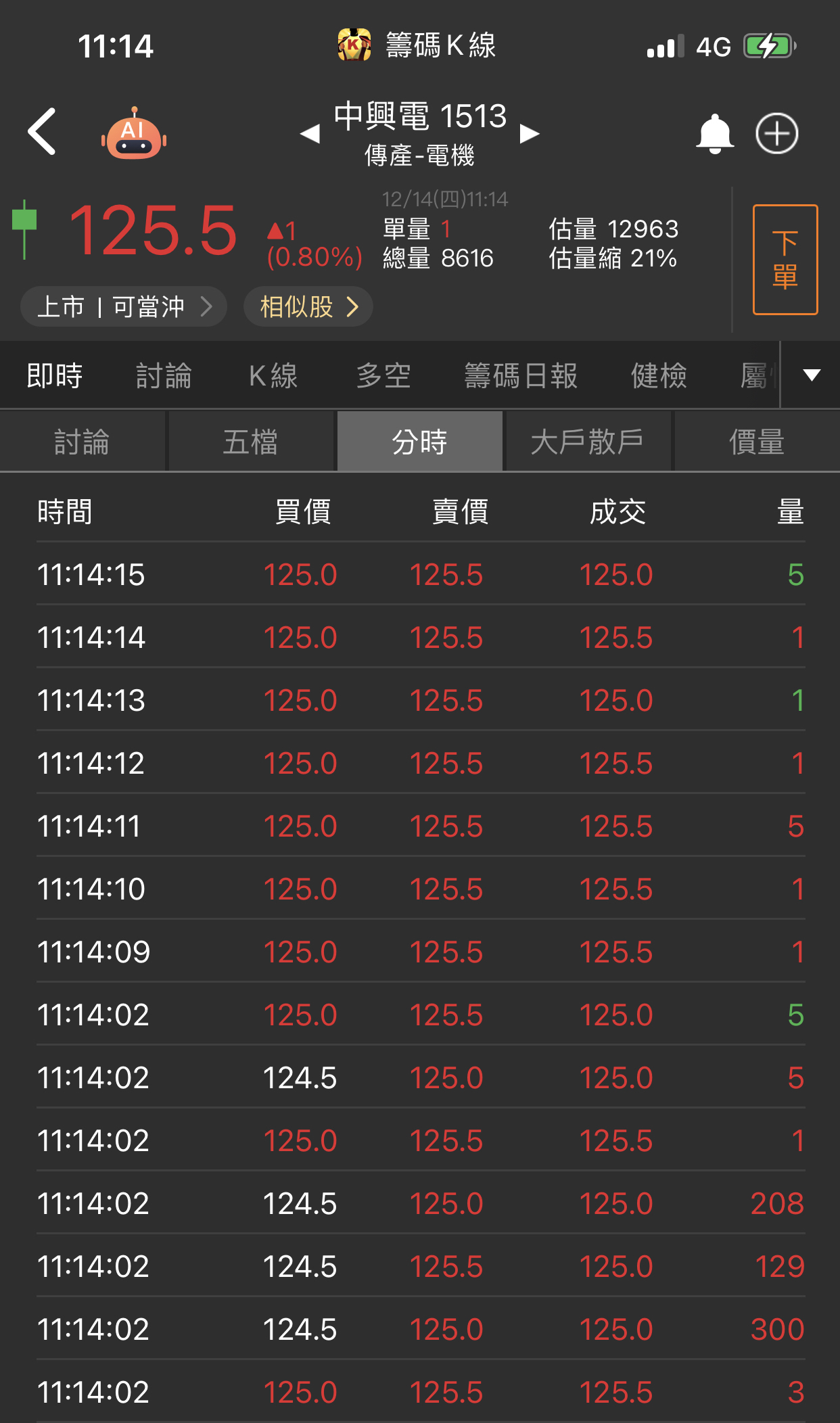 1513 中興電 - 可以再假一點｜CMoney 股市爆料同學會