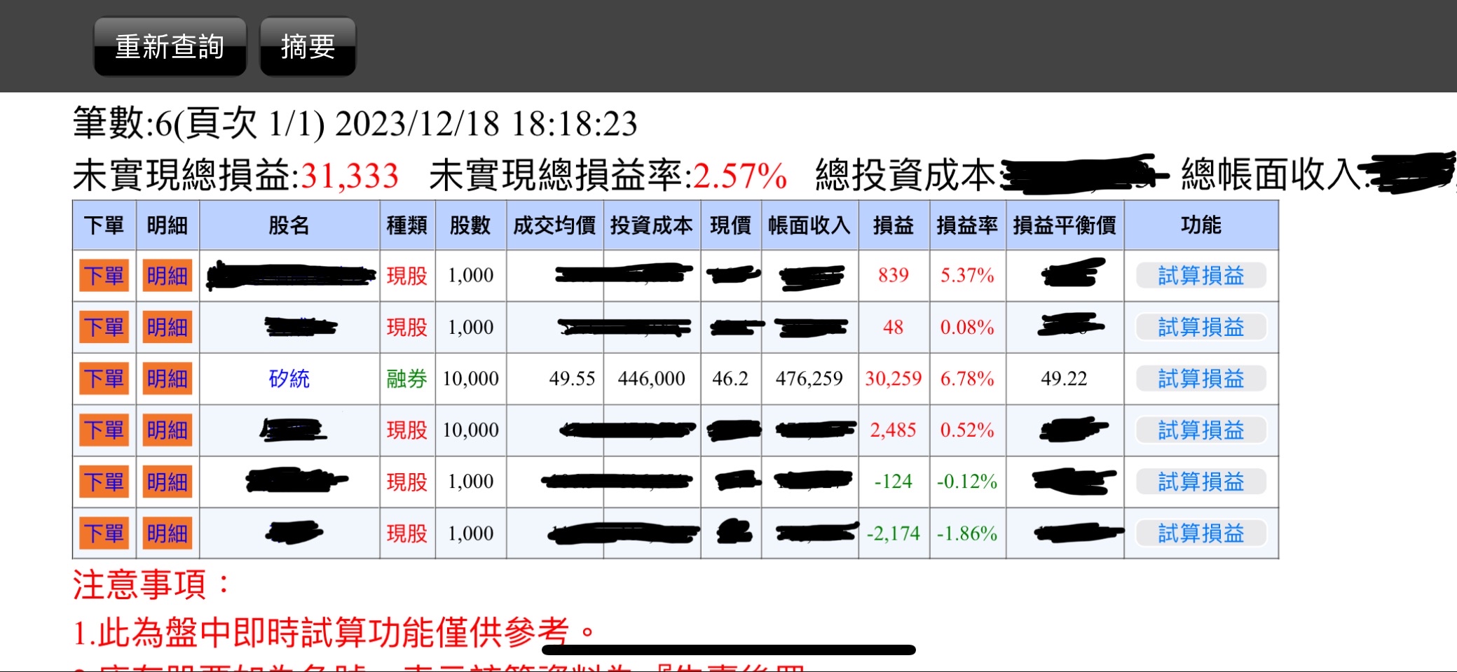 2363 矽統 - 多單只做順勢單，空單也只順勢單...｜CMoney 股市爆料同學會