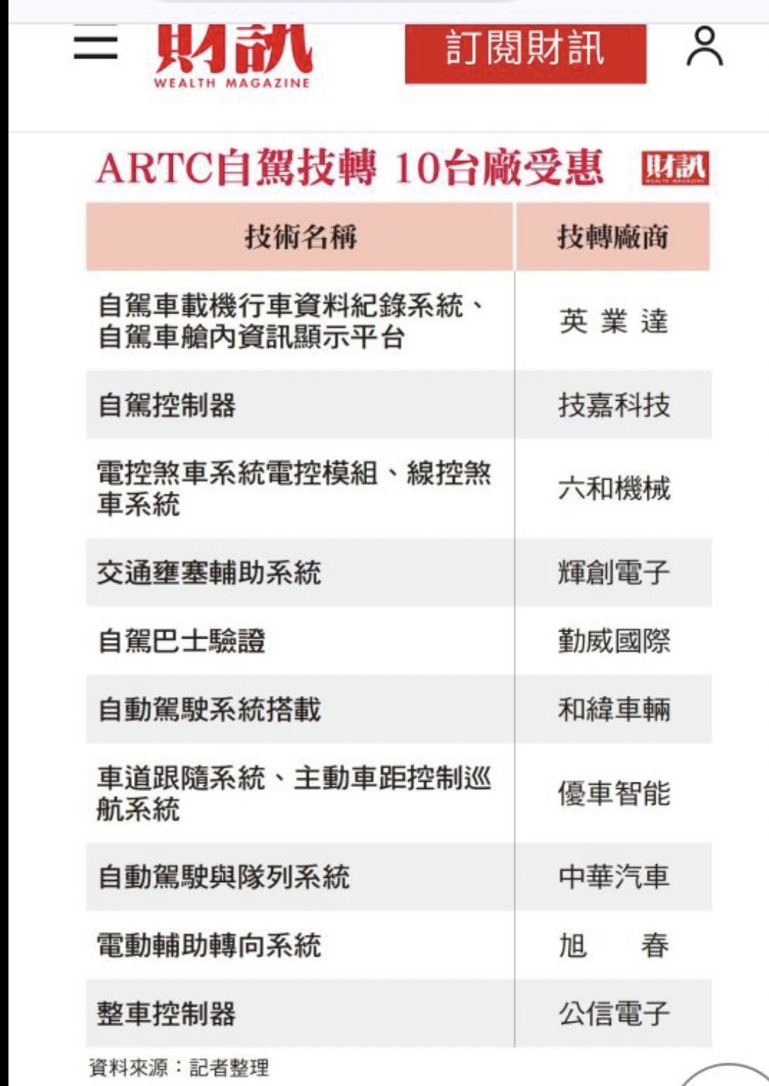 2356 英業達 - https://money.udn.com/money/am...｜股市爆料同學會