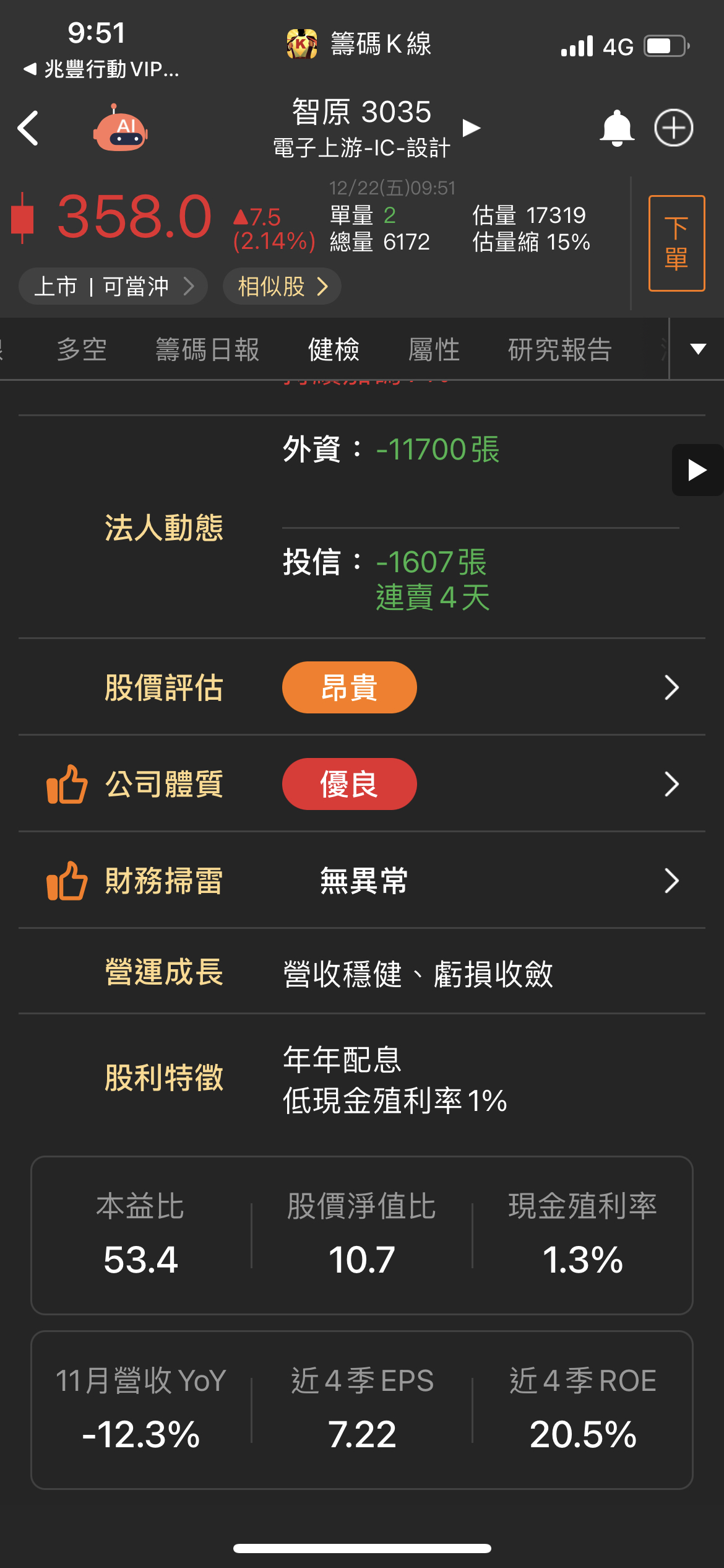 3035 智原 - 參考看看｜CMoney 股市爆料同學會