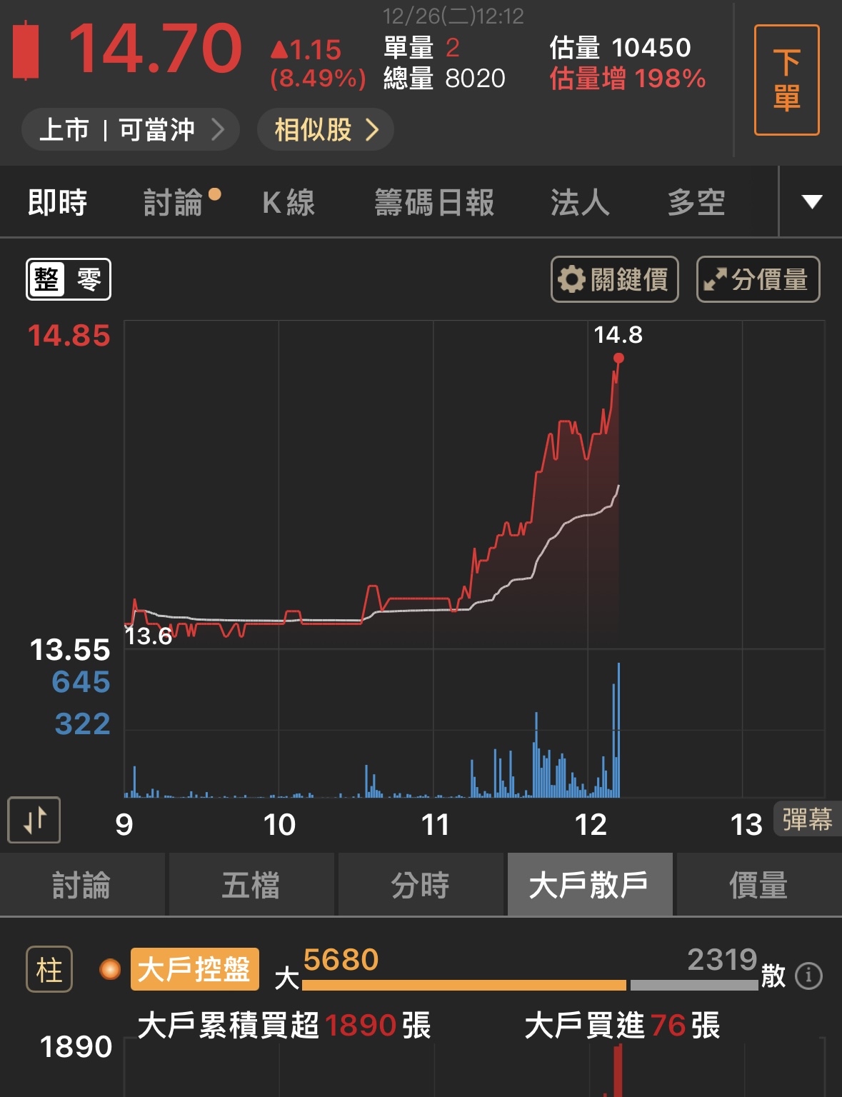 2365 昆盈 - 飆上去｜CMoney 股市爆料同學會