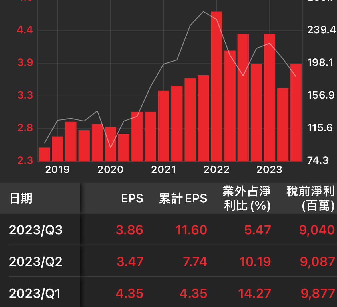 5871 中租-KY - 中租-KY走勢不像電子股猛烈...｜CMoney 股市爆料同學會