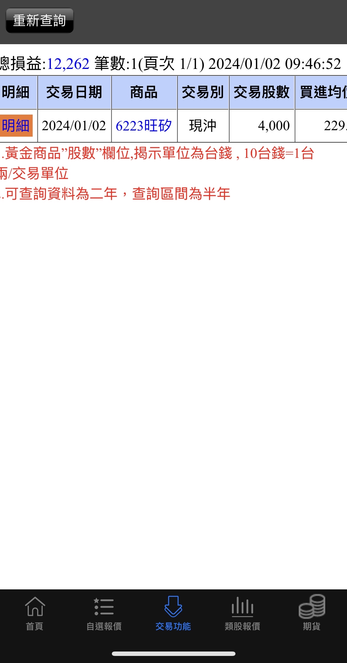 6223 旺矽 - 我賣了你可以漲停了｜CMoney 股市爆料同學會