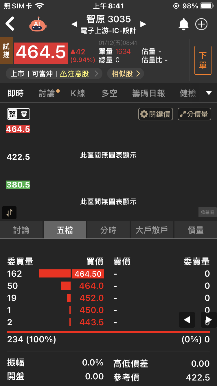 3035 智原 - 千金千金｜CMoney 股市爆料同學會