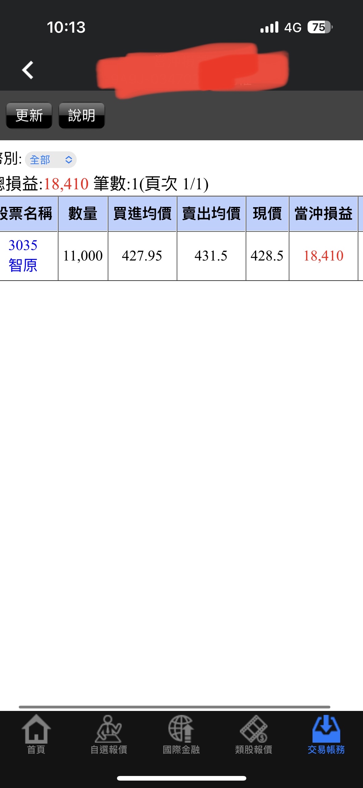 3035 智原 - 謝謝主力賞飯吃｜CMoney 股市爆料同學會