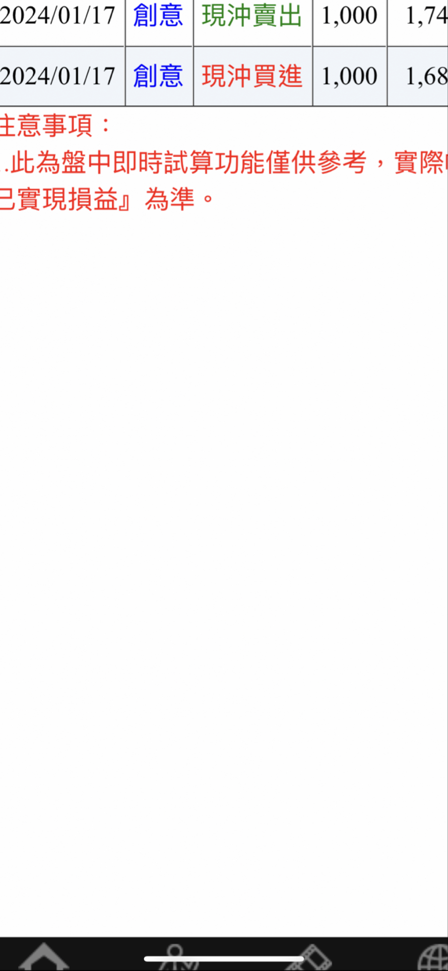 3443 創意 - 請問今天這樣操作 賣在1,...｜CMoney 股市爆料同學會