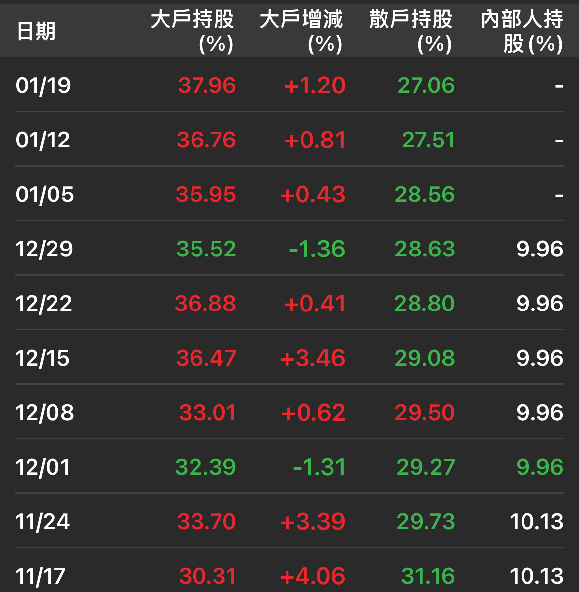 4129 聯合 - 一目了然｜CMoney 股市爆料同學會