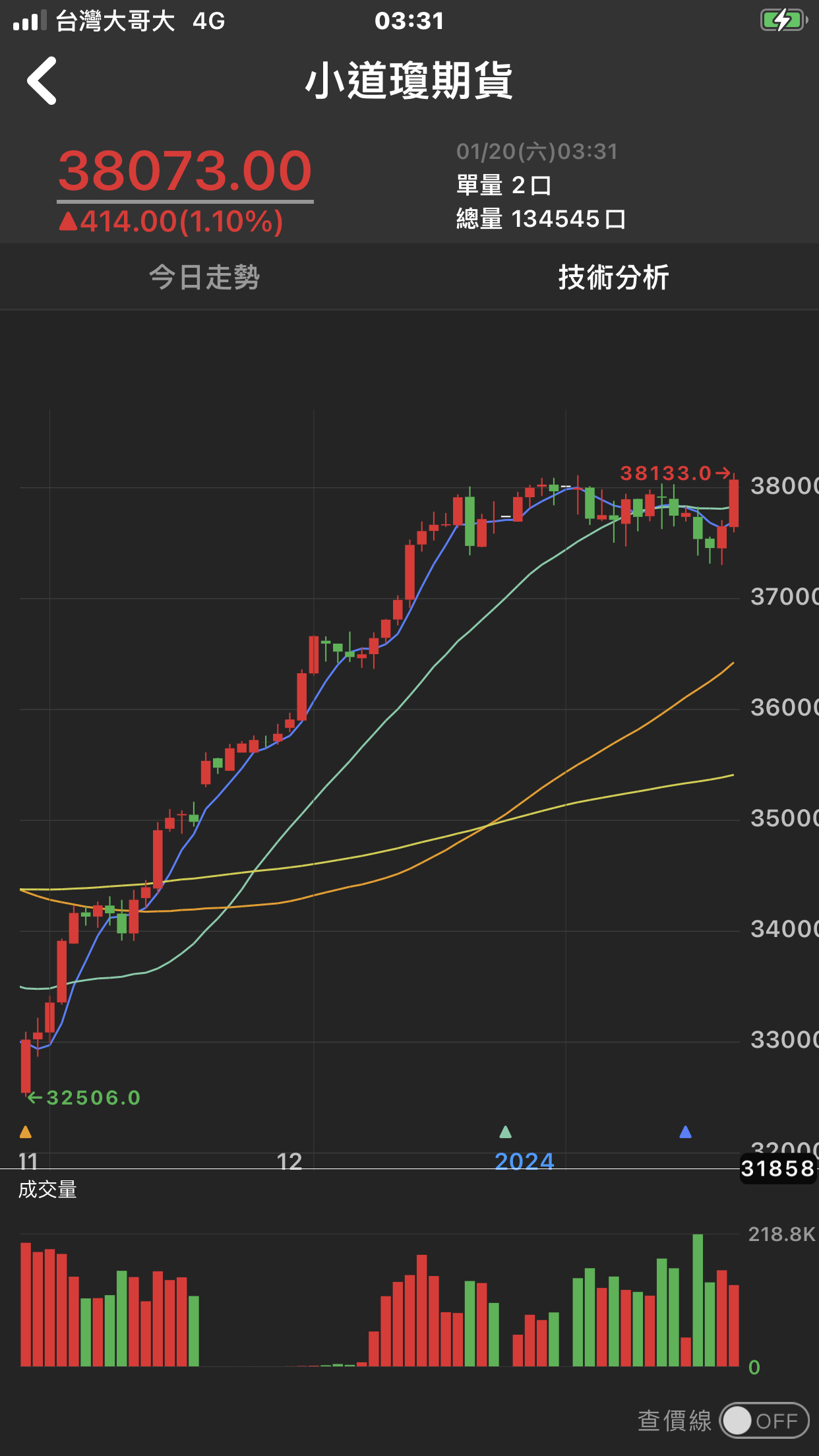 2362 藍天 - 回頭是岸｜CMoney 股市爆料同學會