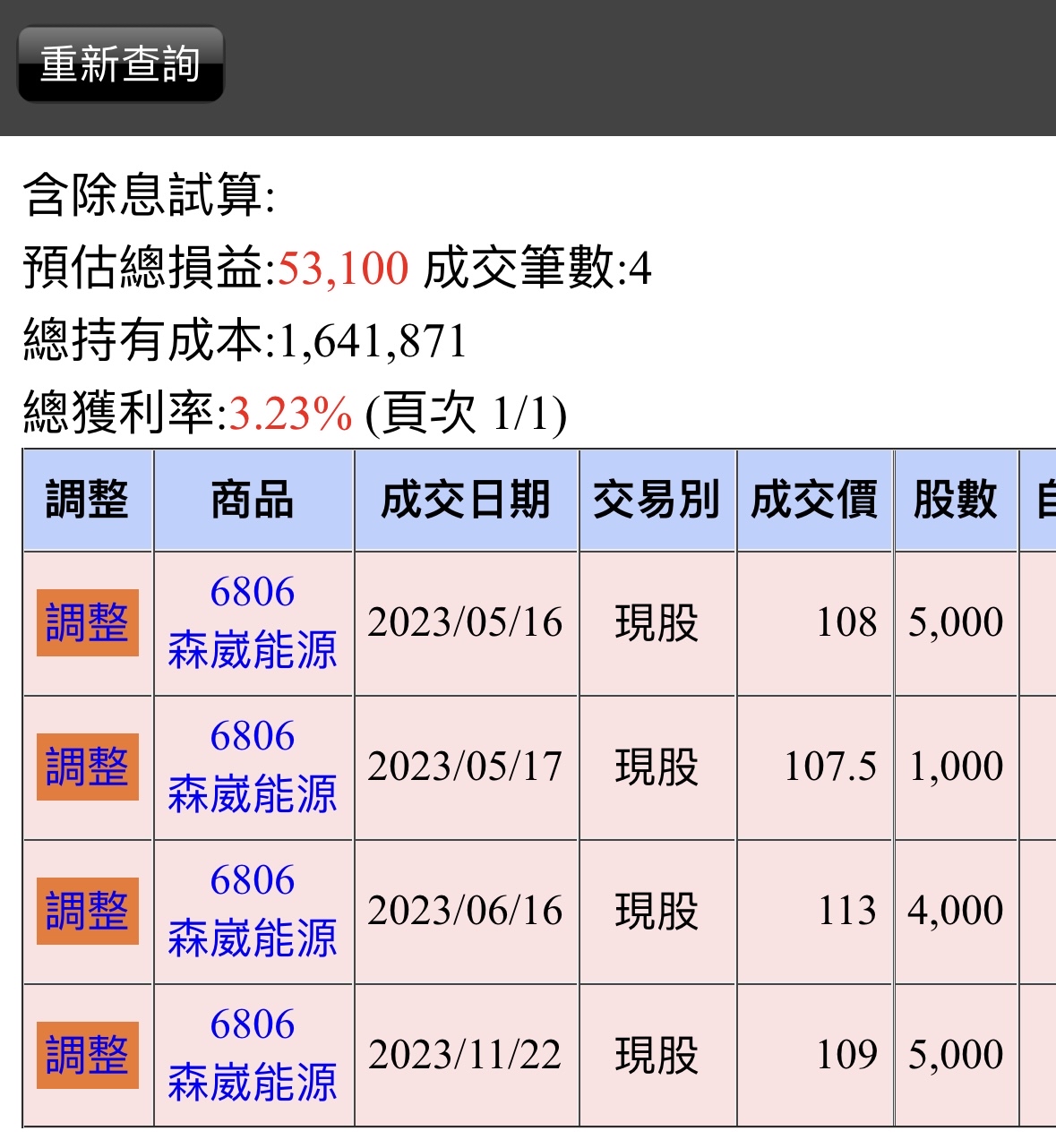 6806 森崴能源 - 別緊張，我5月6月買進10張。...｜CMoney 股市爆料同學會