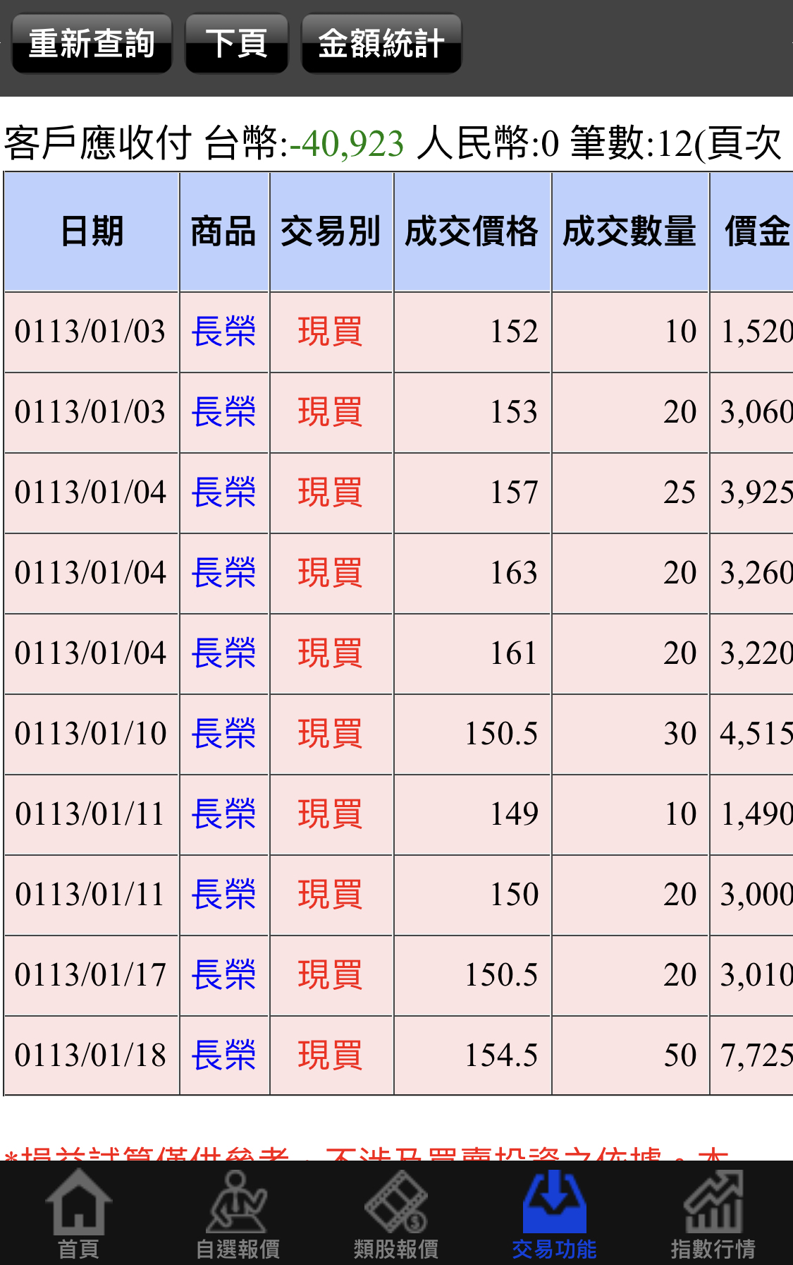 2615 萬海 - 列車長的叮嚀🔔～～～三雄看...｜CMoney 股市爆料同學會
