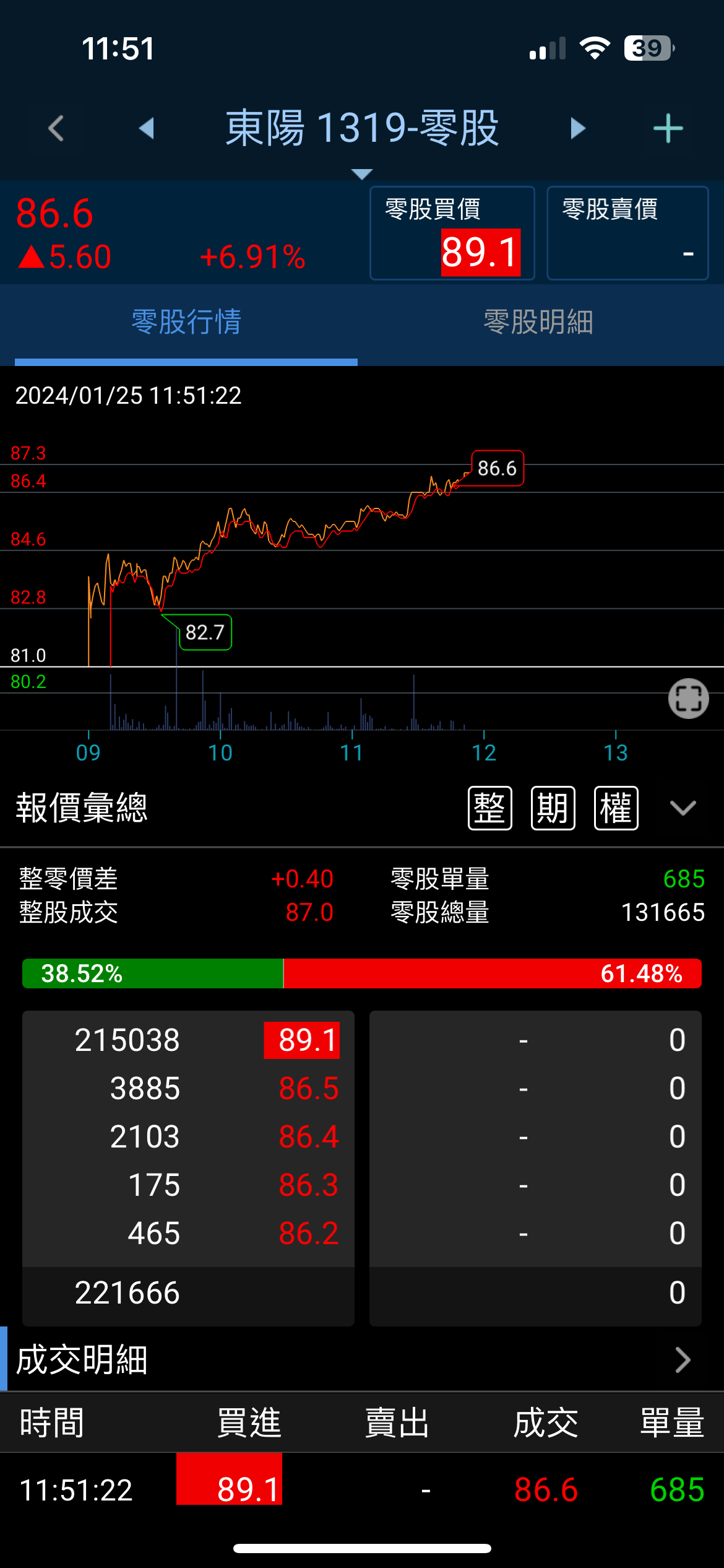 1319 東陽 - 這..｜CMoney 股市爆料同學會