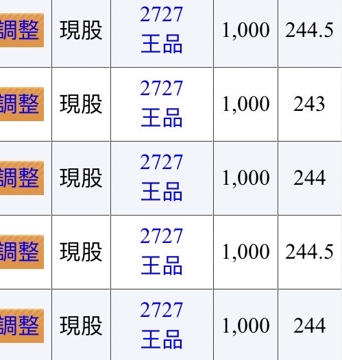 2727 王品 - 人生得意須盡歡 莫使金樽空對月...｜CMoney 股市爆料同學會
