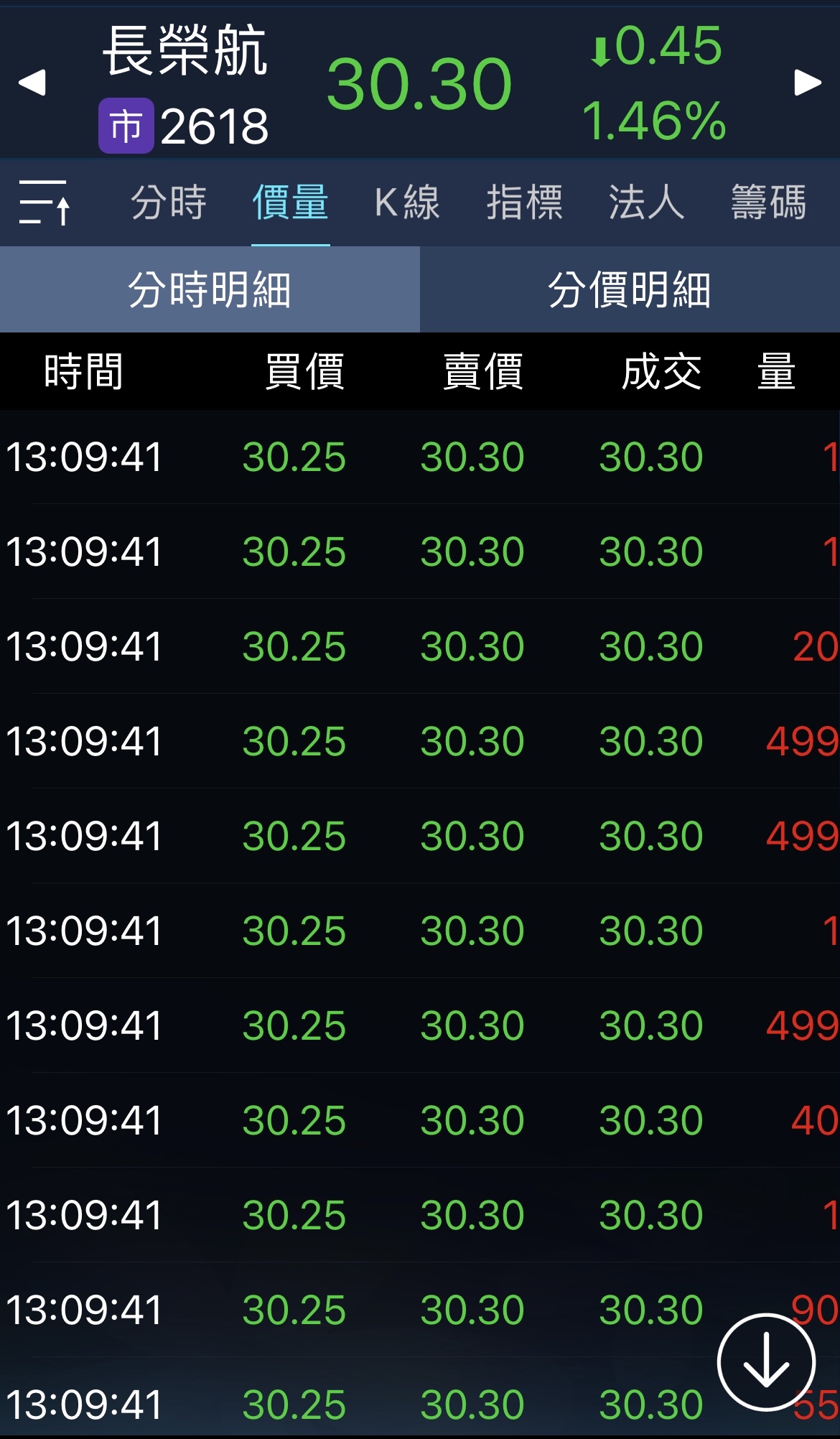 2610 華航 - 隔壁499連發｜CMoney 股市爆料同學會