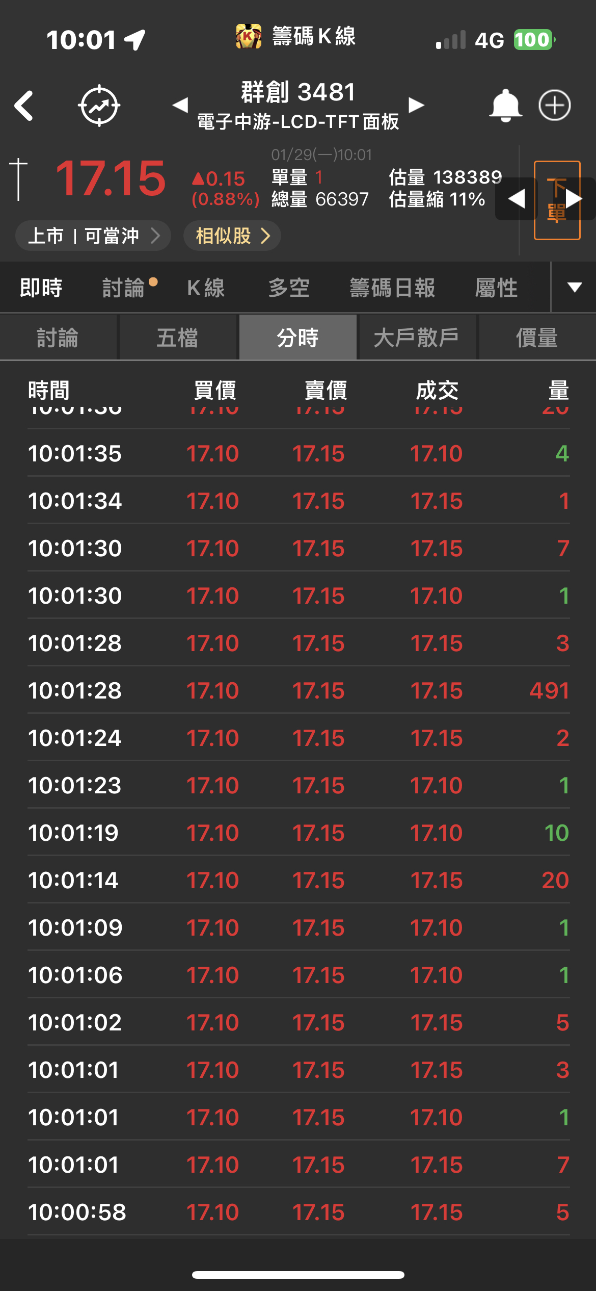 3481 群創 - 這個491什麼信號📶｜CMoney 股市爆料同學會