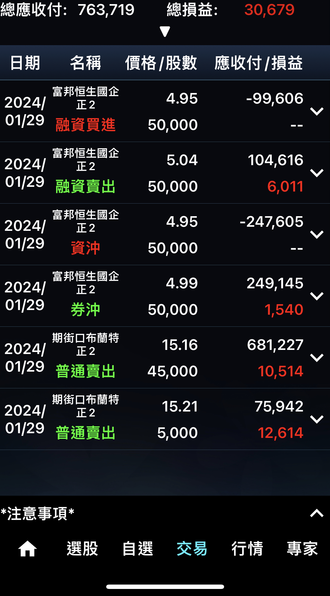 00715L 期街口S&P布蘭特油正2 - 比想像中的好！封關前玩一玩，大家一起領紅包🧧｜CMoney 股市爆料同學會