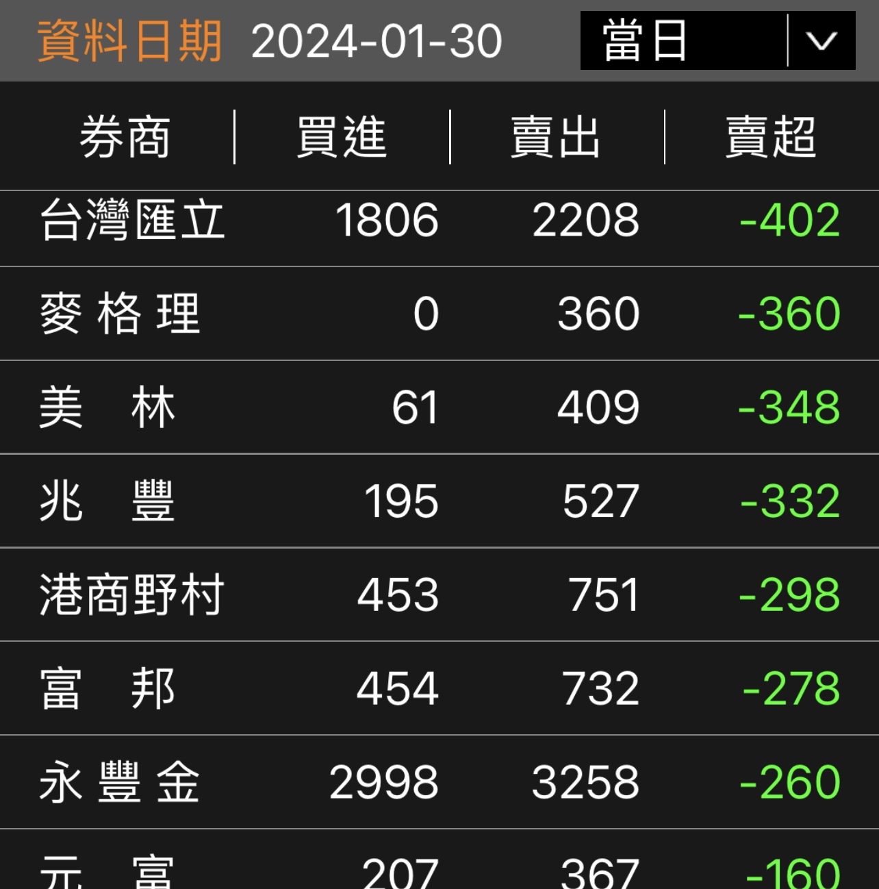 2317 鴻海 - 海哥加油🥰 ️｜CMoney 股市爆料同學會