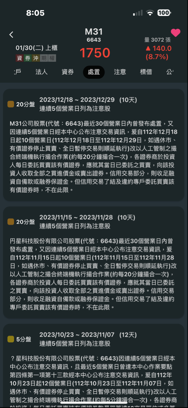 6643 M31 - 目前20:06分 只有注意 沒...｜CMoney 股市爆料同學會