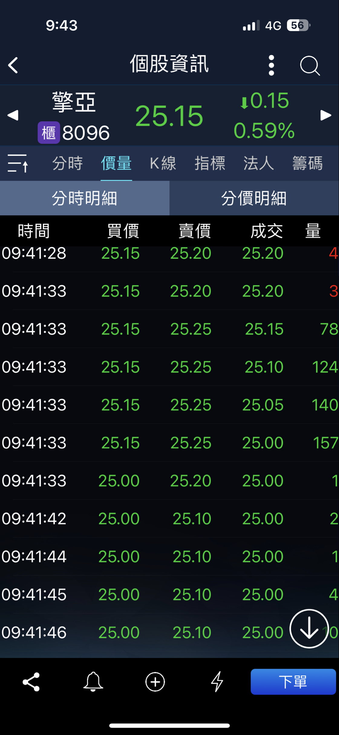 8096 擎亞 - 超派｜CMoney 股市爆料同學會