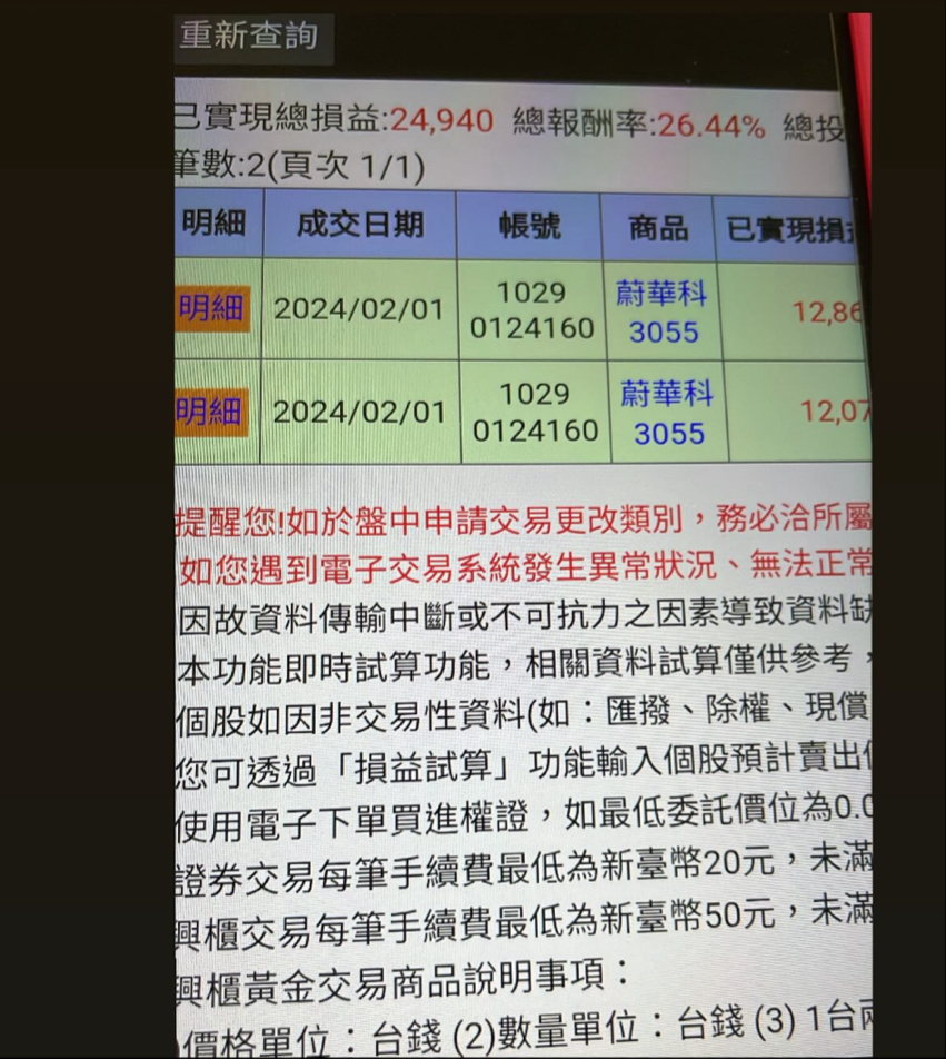 3055 蔚華科 - 早上開低被洗出去了 少賺快1萬...｜CMoney 股市爆料同學會