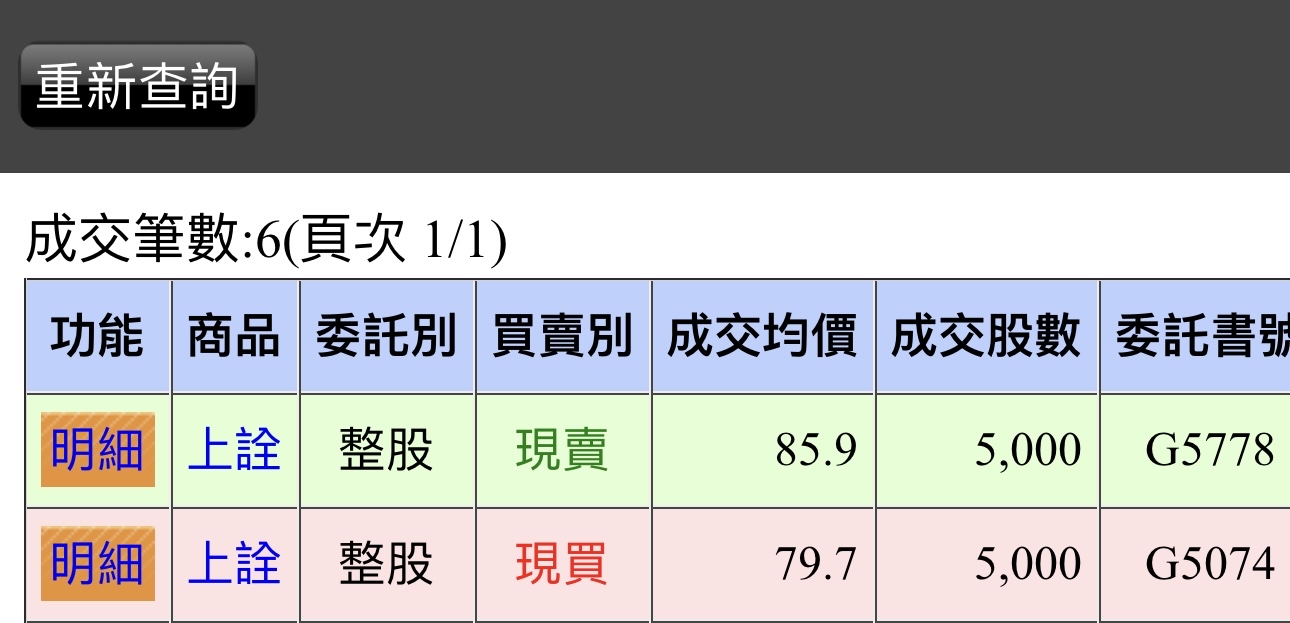 3363 上詮 - 突破79.4直接追賺了快9%感...｜CMoney 股市爆料同學會