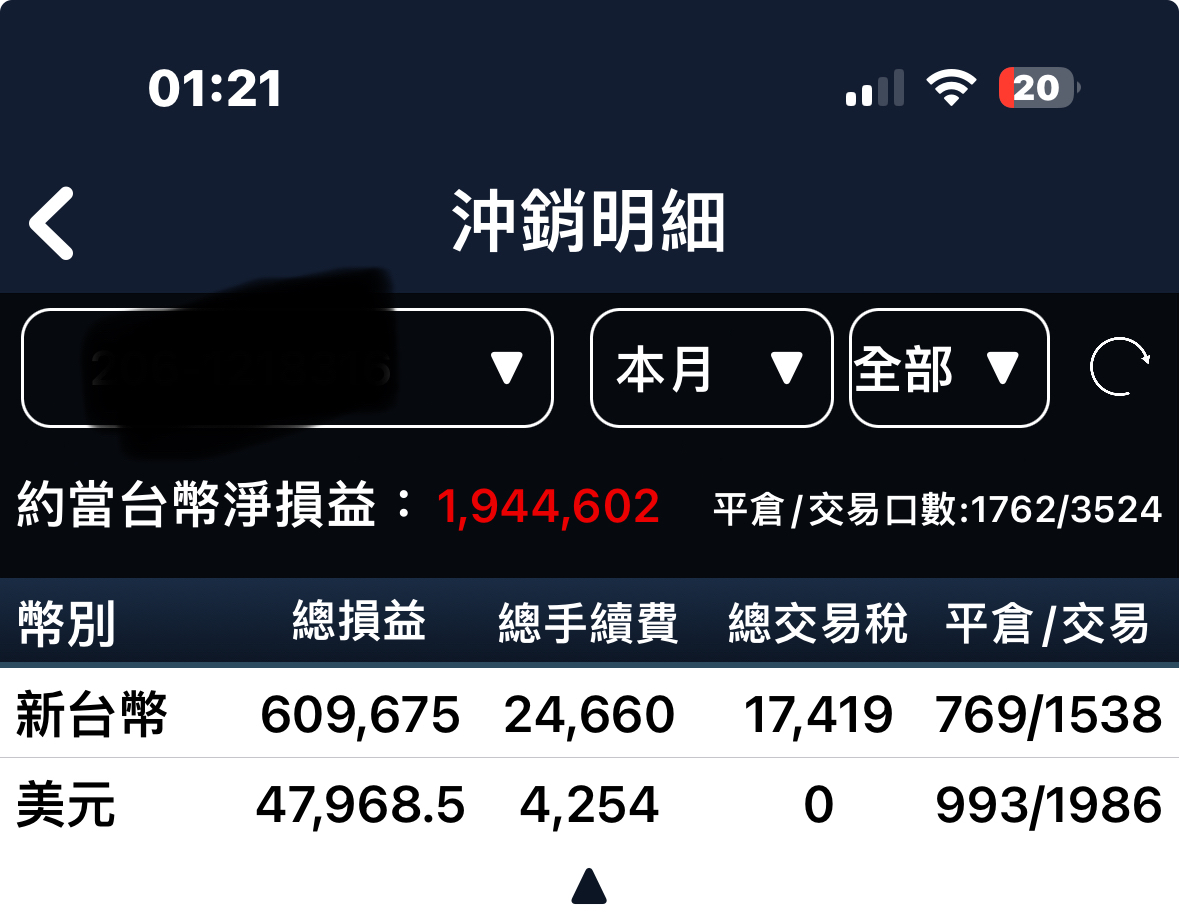 TWA00 加權指數 - 快到了🥶🥶🥶｜CMoney 股市爆料同學會