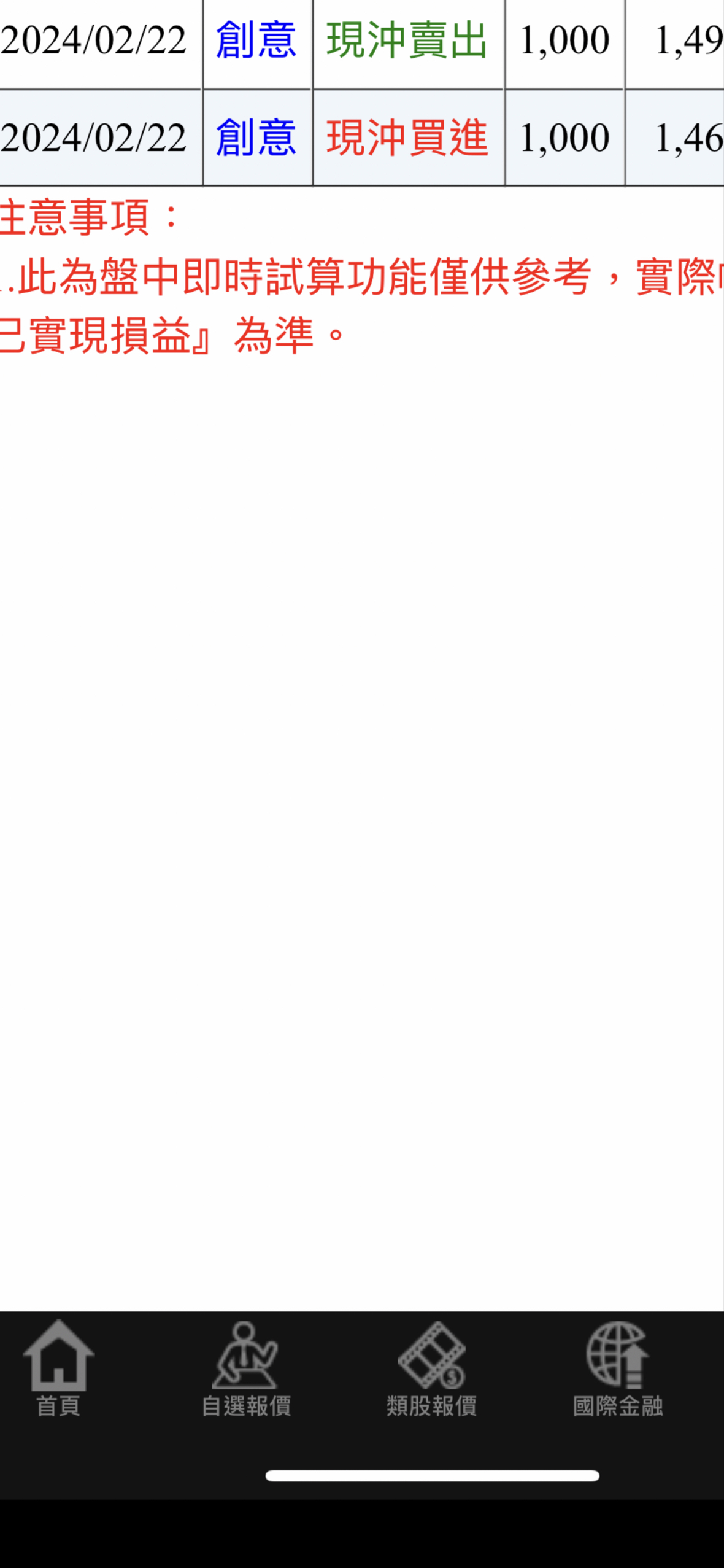 3443 創意 - 請問 這樣 今天 放空一...｜CMoney 股市爆料同學會