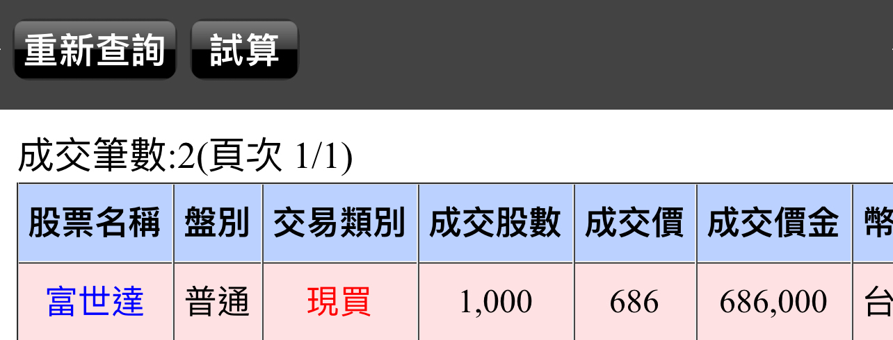 6805 富世達 - 決戰時刻｜CMoney 股市爆料同學會