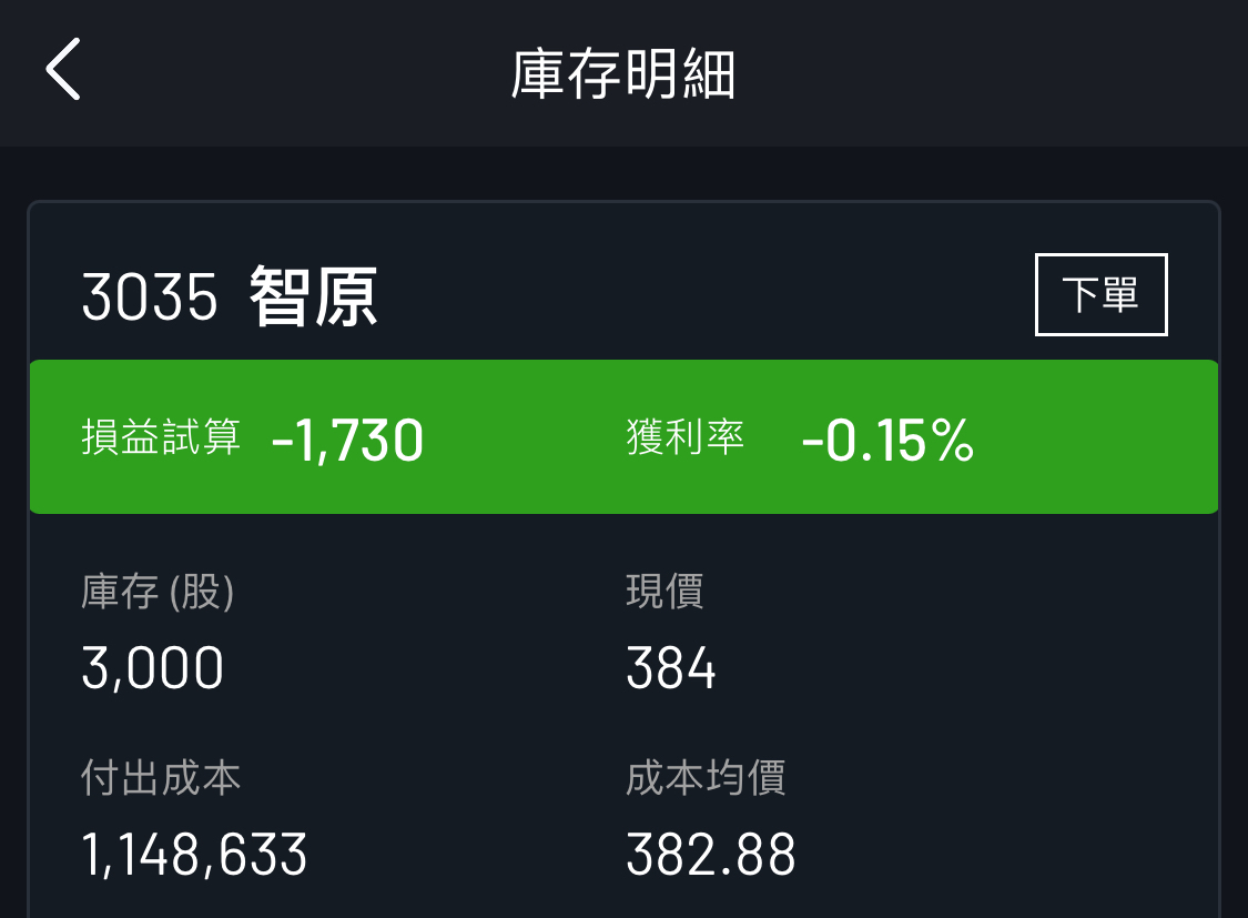 3035 智原 - 買進！｜CMoney 股市爆料同學會