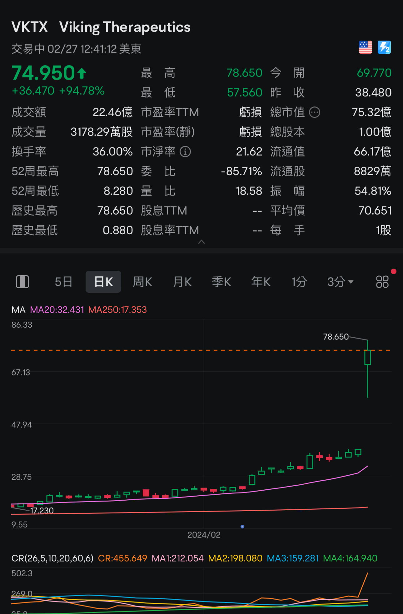 6919 康霈* - Vktx.us Gpl減...｜CMoney 股市爆料同學會