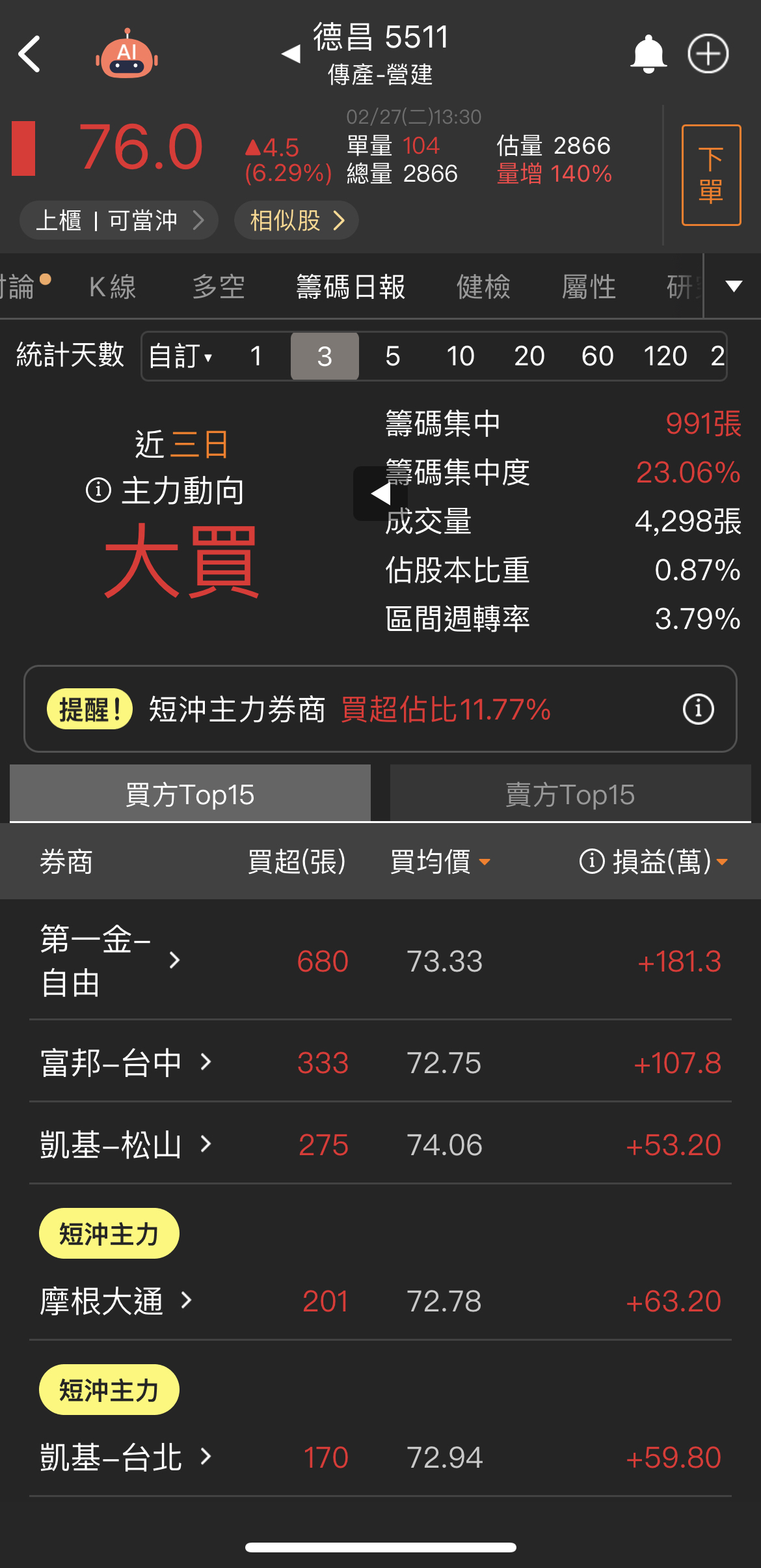 5511 德昌 - 是有人收到內褲線嗎？｜股市爆料同學會