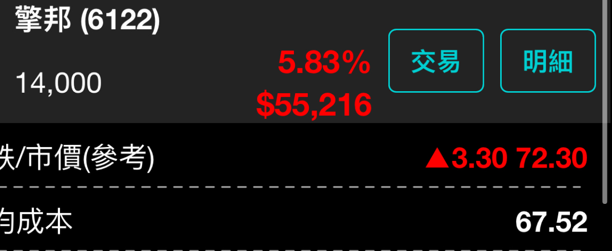 6122 擎邦 - 感謝🥰🥰🥰｜CMoney 股市爆料同學會